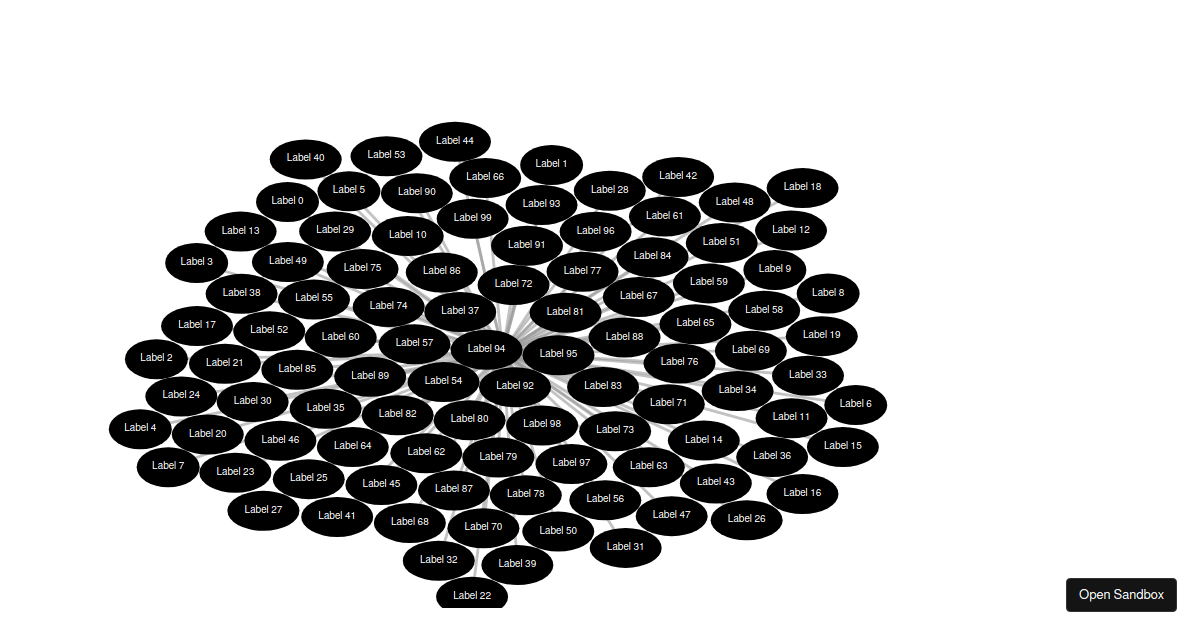 d3-graph - Codesandbox