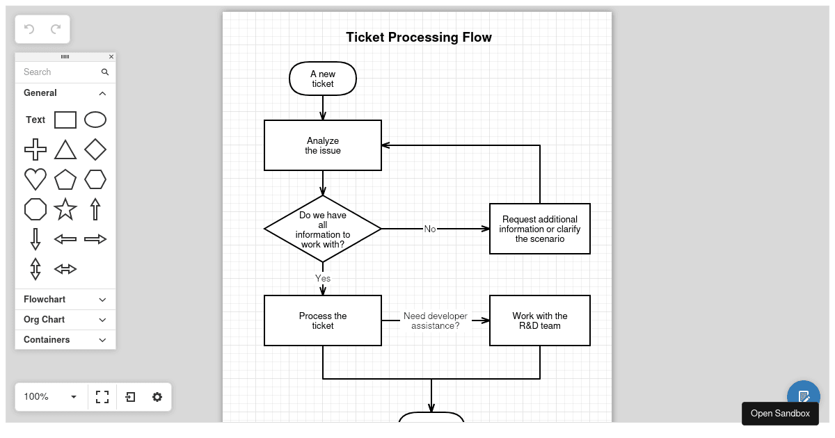 Overview Devextreme Diagram Codesandbox