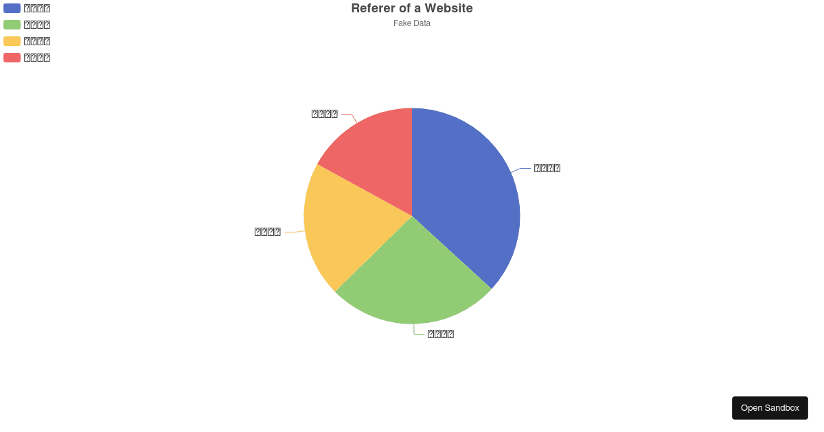 Referer of a Website - Codesandbox