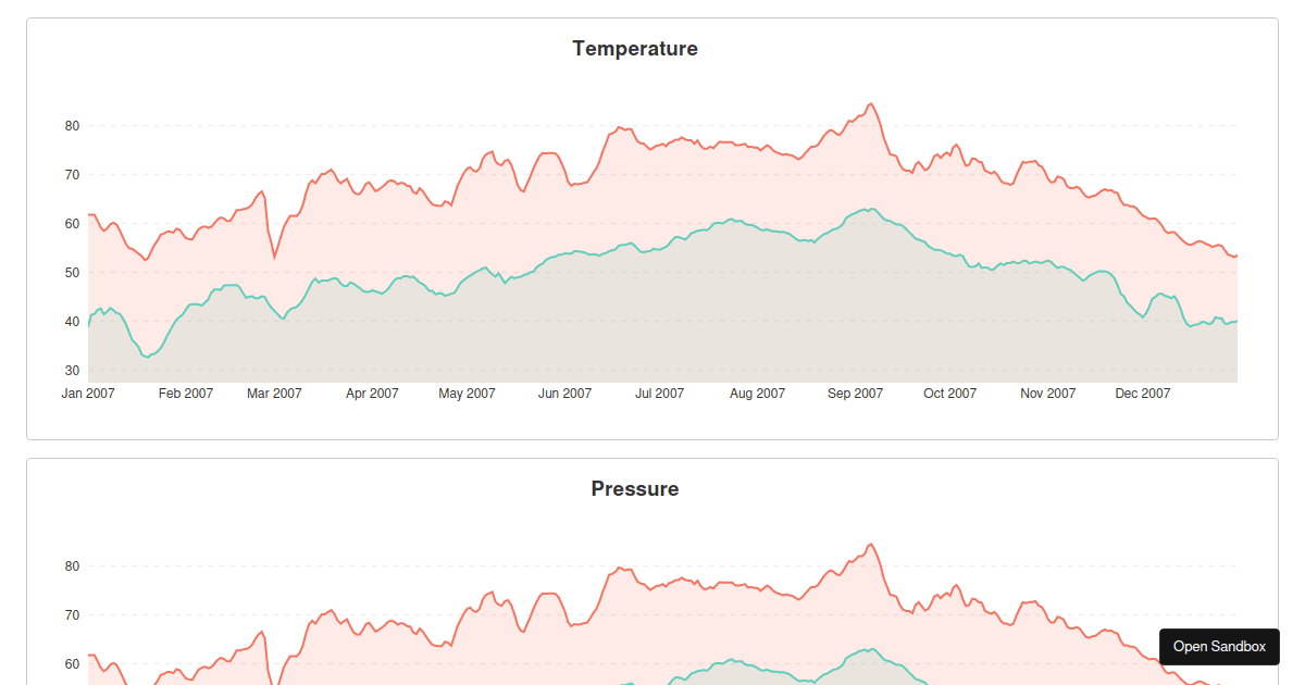 React Dygraph Codesandbox