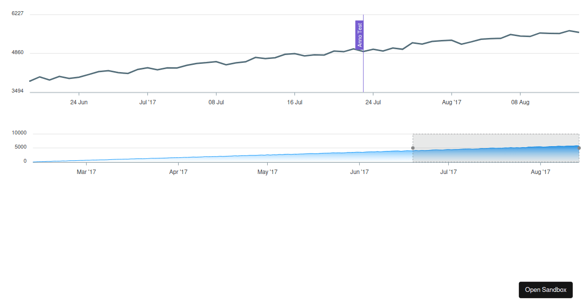 React - Brush Example - Codesandbox