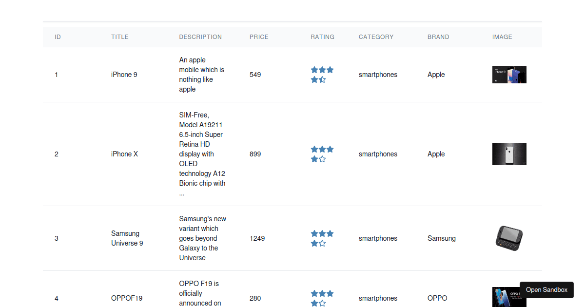 react-examples-pagination-chart - Codesandbox