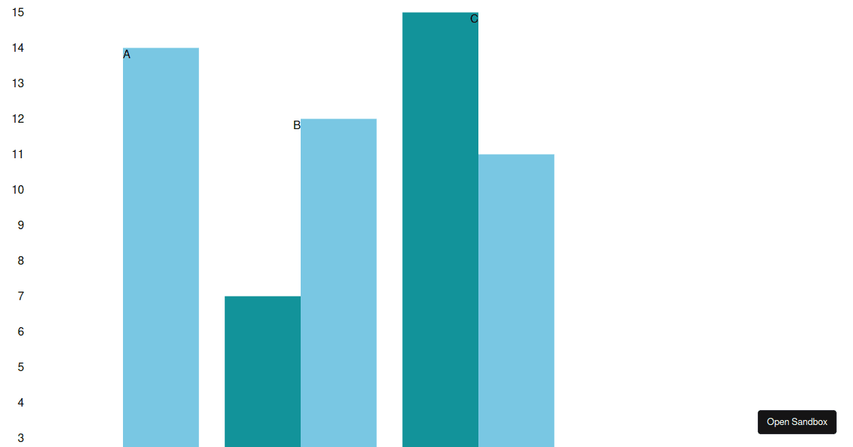 react-vis bar graph - Codesandbox