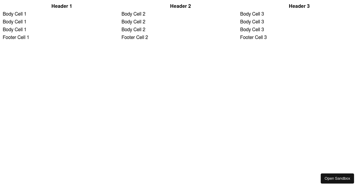 Slipstream UI - Table (Custom) - Codesandbox