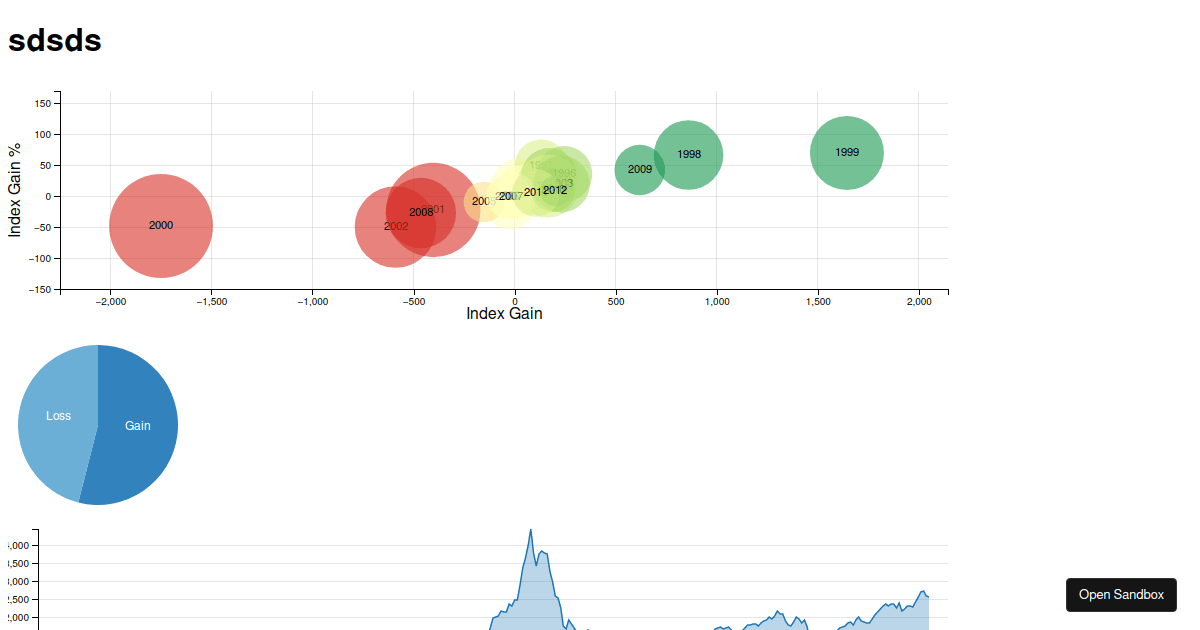 react-dc-js (forked) - Codesandbox