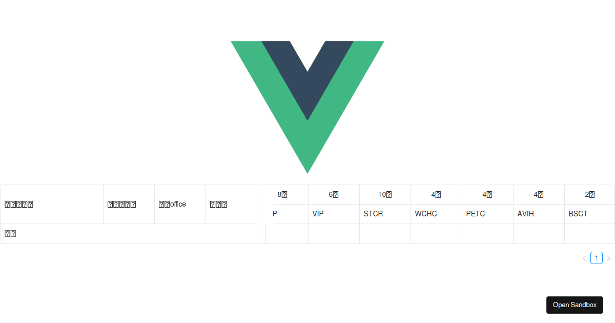Vue Template - Codesandbox