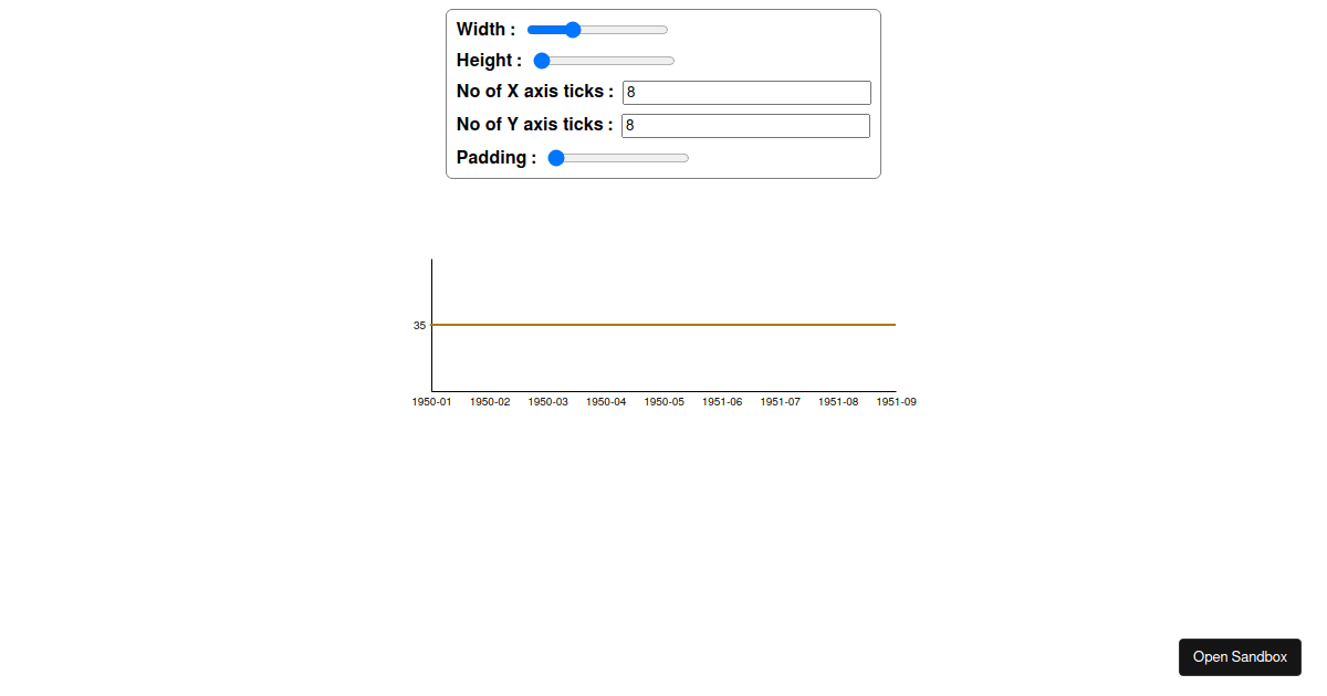 line-chart - Codesandbox