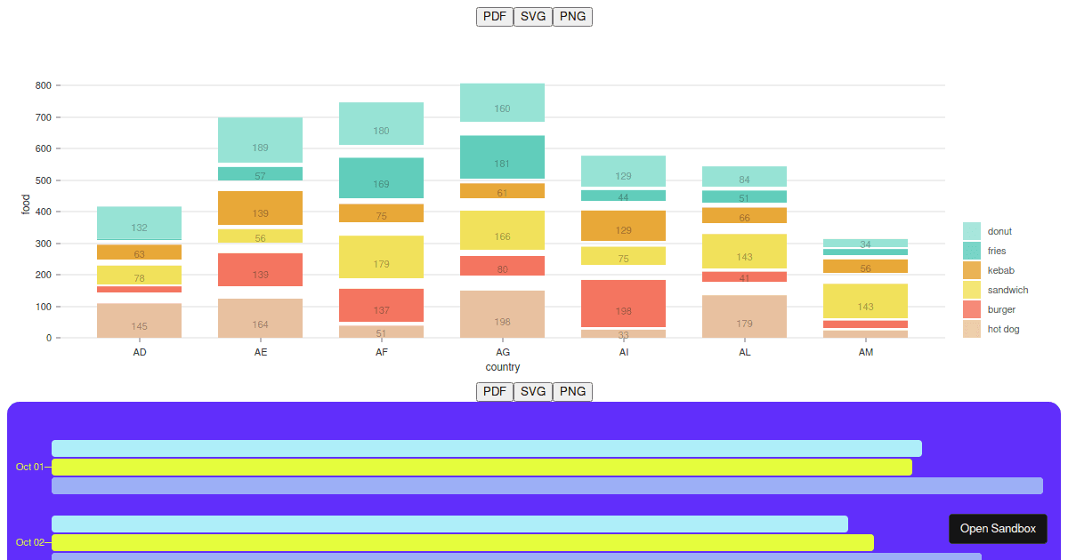charts-sandbox - Codesandbox