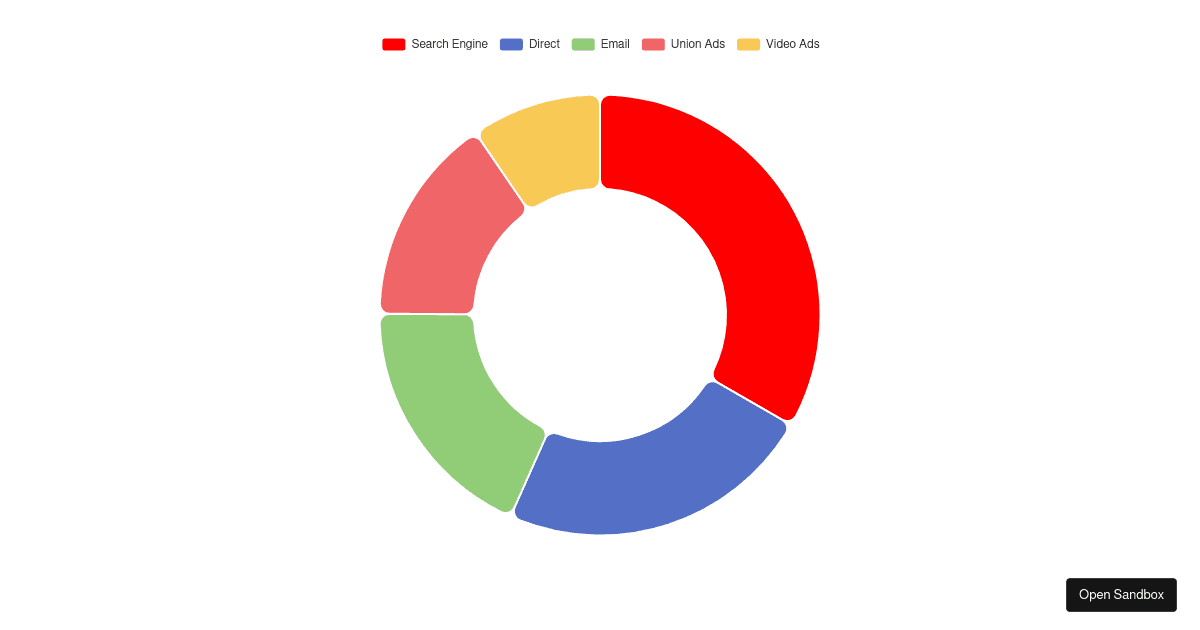 Doughnut Chart with Rounded Corner - Codesandbox