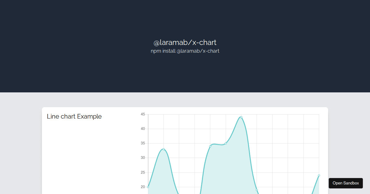 x-chartjs (forked) - Codesandbox