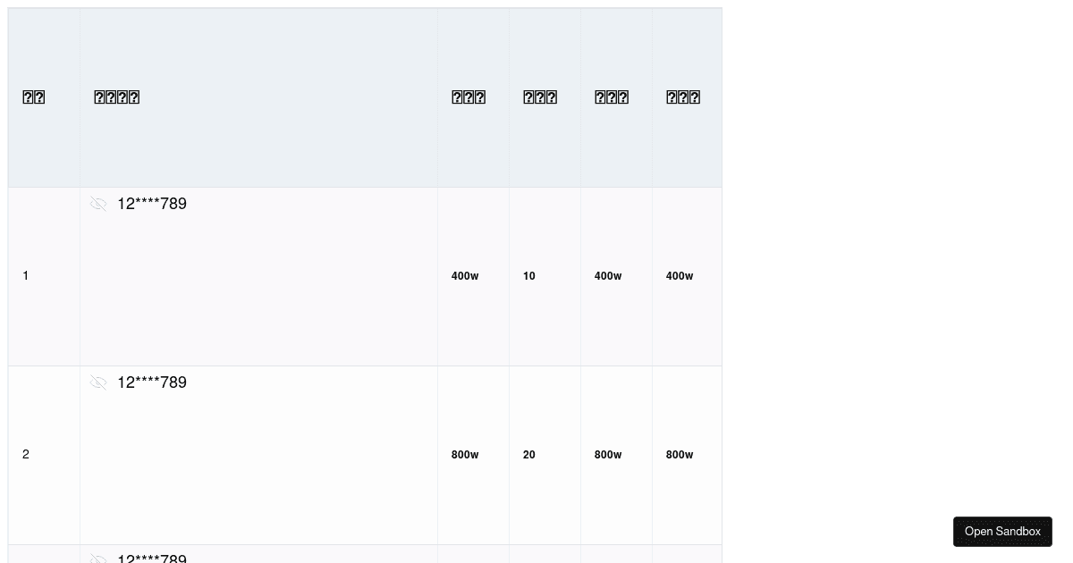 Vtable Custom Layout Forked Codesandbox