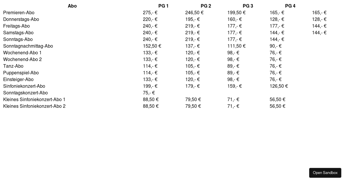 Test react-super-responsive-table (forked) - Codesandbox