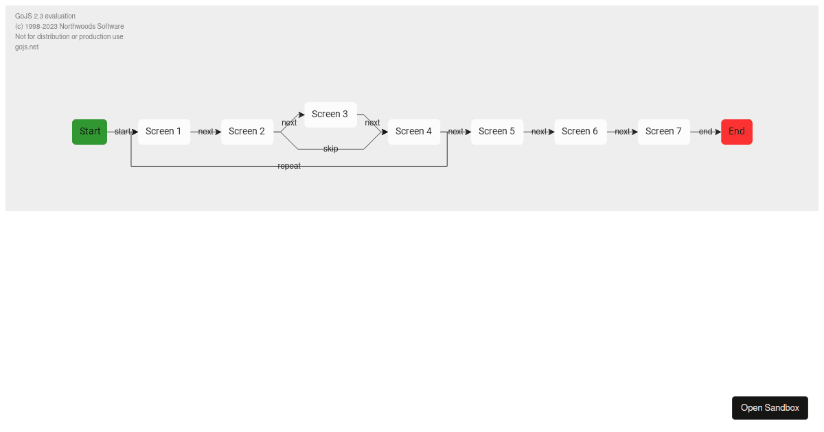 react-flow-app-visual - Codesandbox