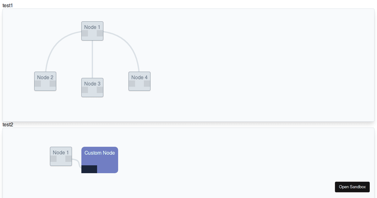 Learn-beautiful-react-diagrams (forked) - Codesandbox