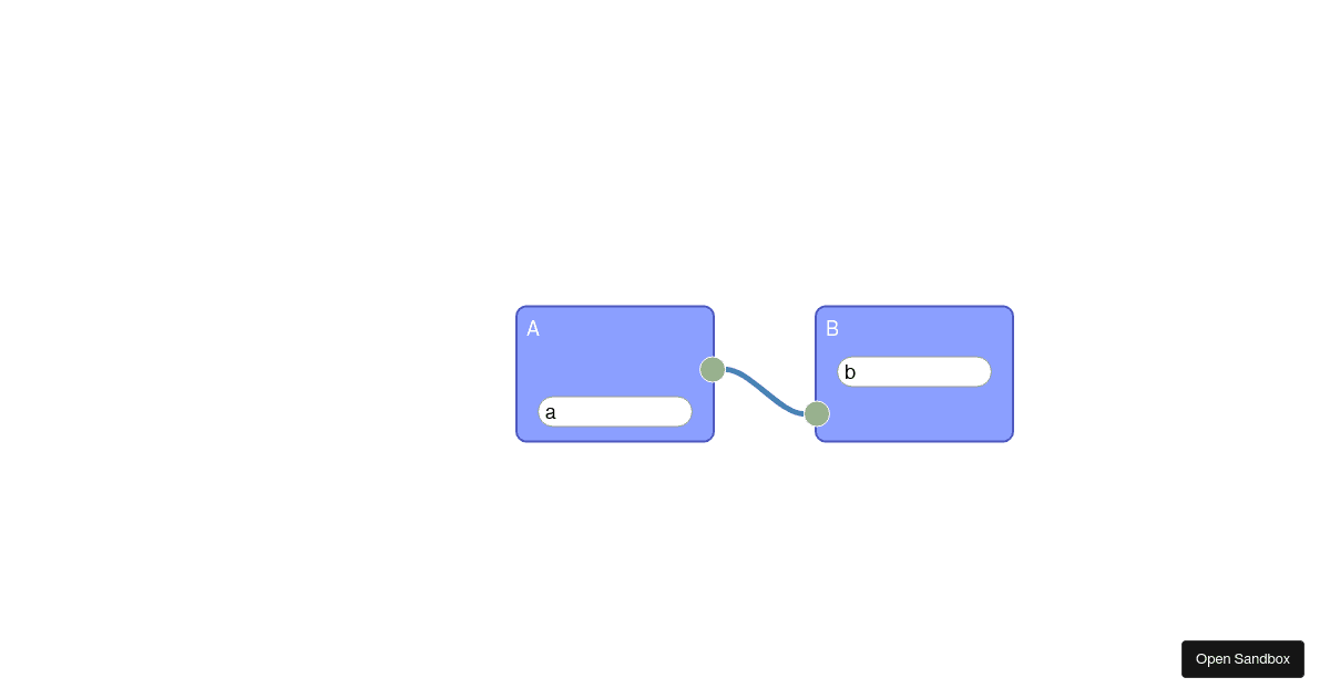 301 Moved Permanently