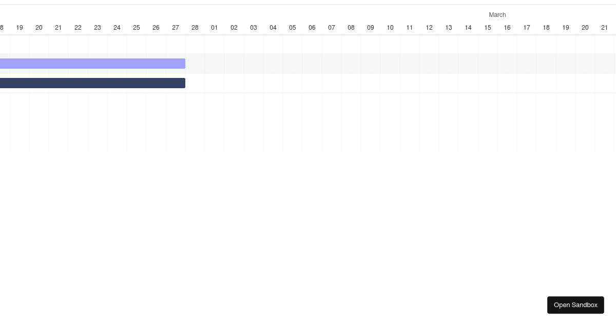 frappe-gantt - Codesandbox