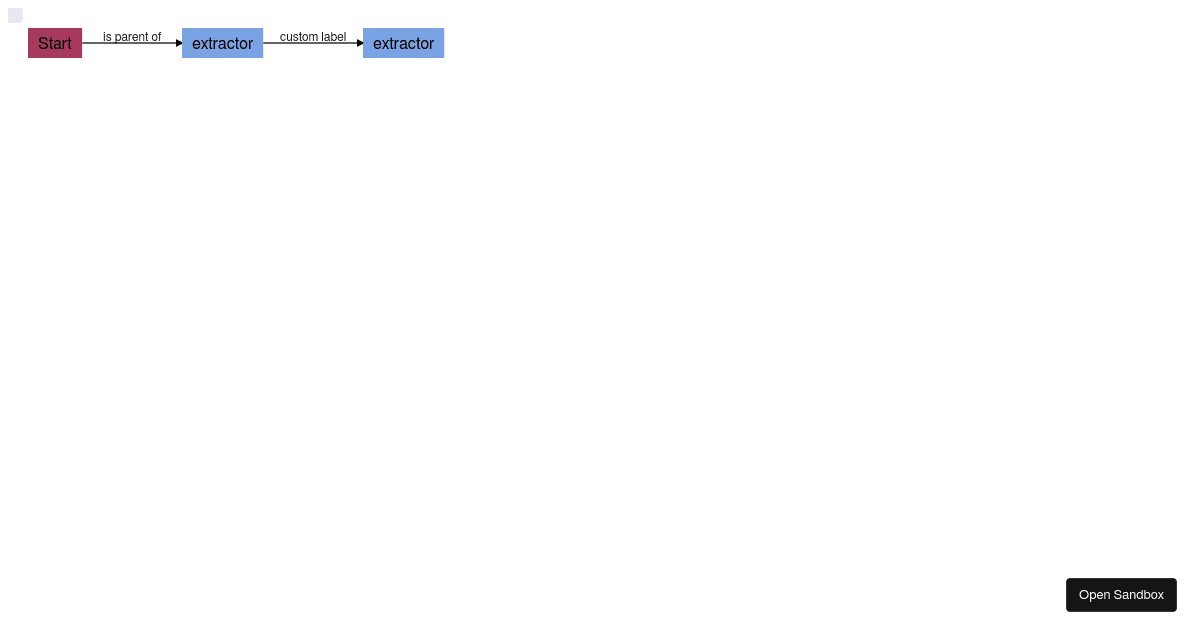 ngx-graph - Line Chart Example (forked) - Codesandbox ngx-graph - Line Chart Example (forked) - Codesandbox