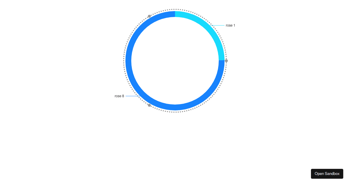 echarts-pie-gauge - Codesandbox