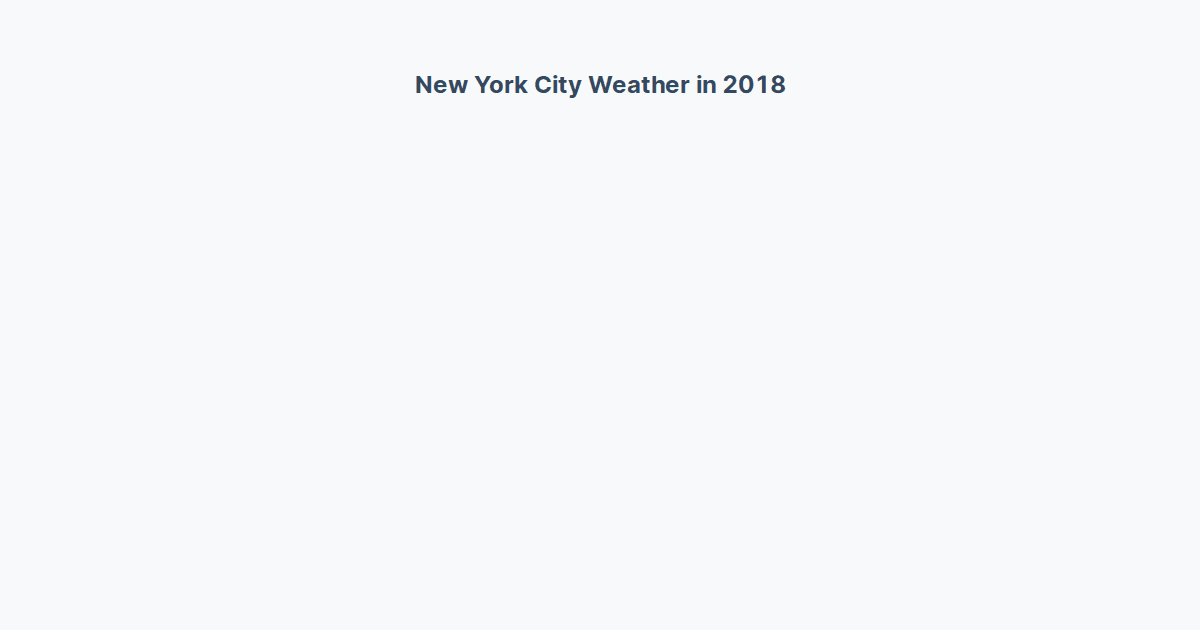 Module 7 - Codesandbox