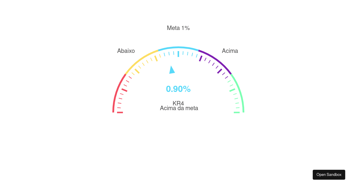 Gauge Chart echarts - Codesandbox
