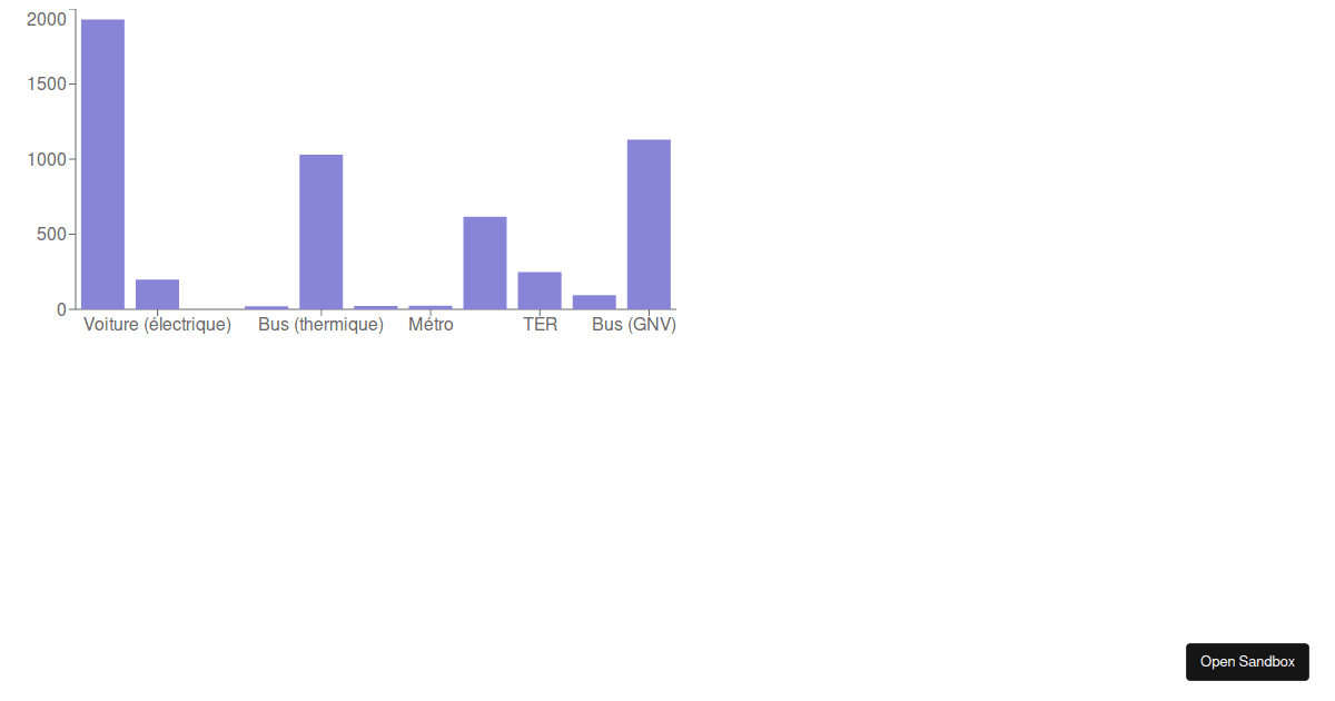 rechart-api-bar - Codesandbox
