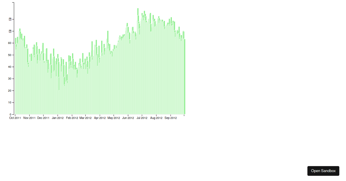 D3 Bar Chart - Codesandbox