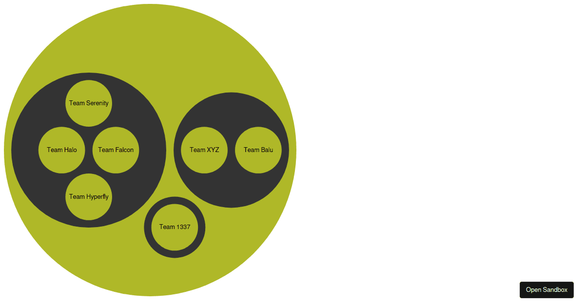 D3 Test - Codesandbox