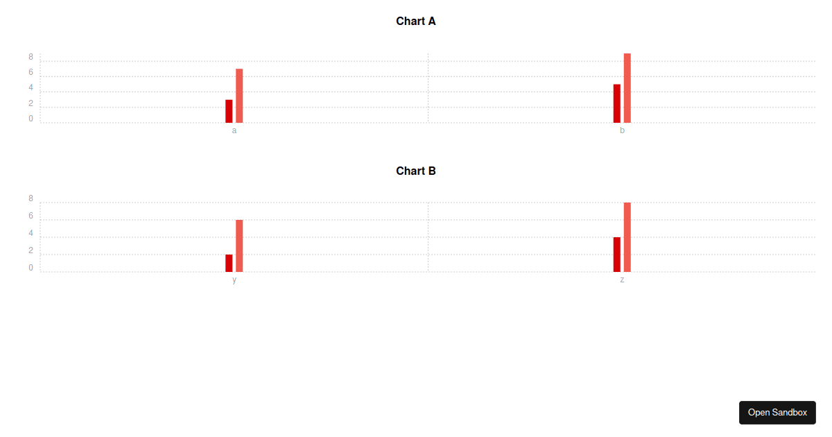 Chartist Bar Chart w/ Tooltip - Codesandbox