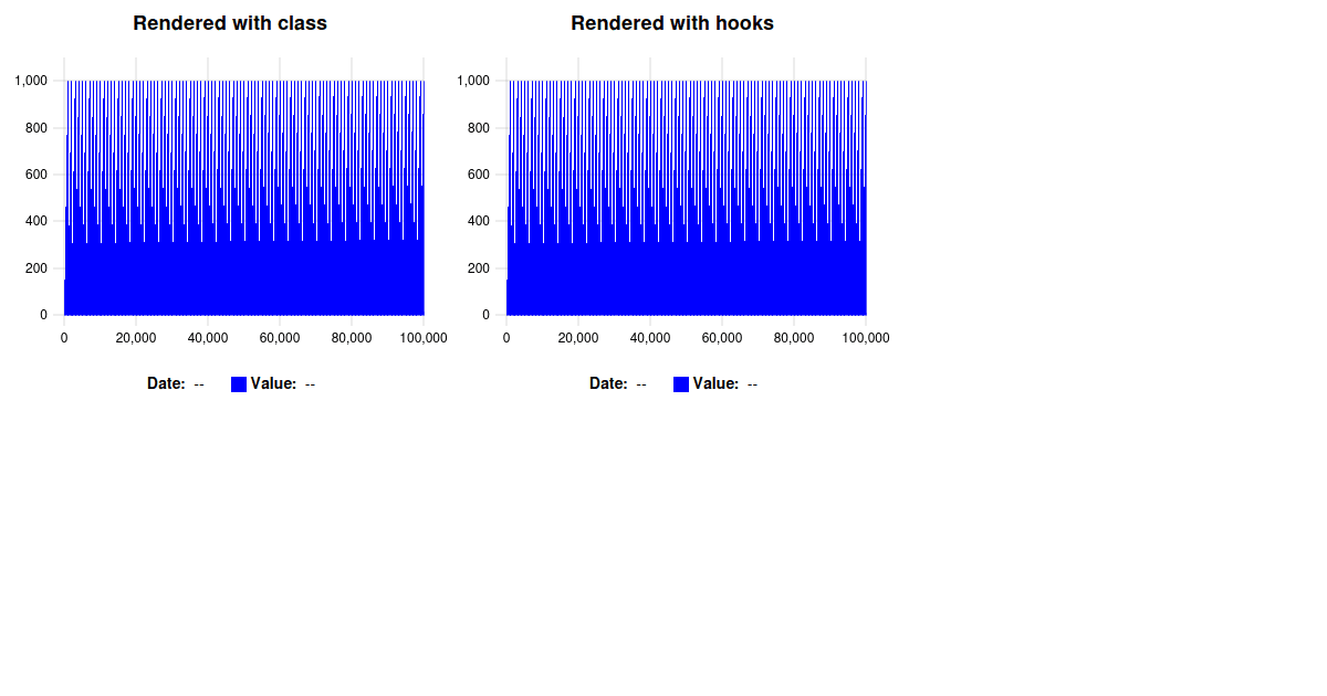 uplot-react - Codesandbox