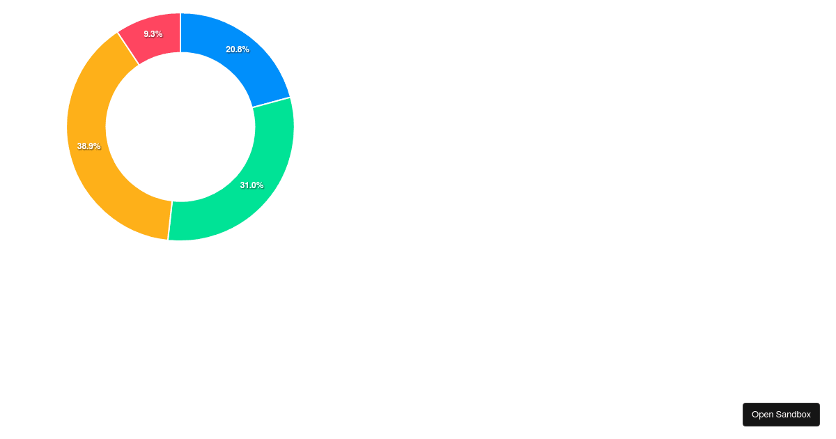 Vue - Basic Example (forked) - Codesandbox