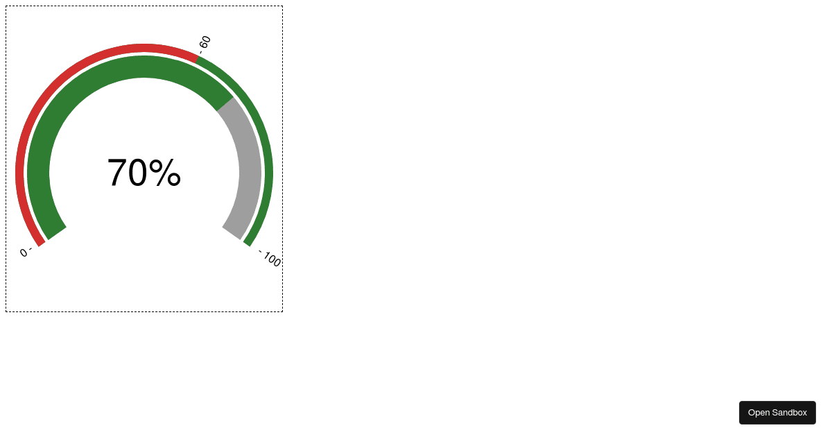 MUI Simple Gauge - Codesandbox