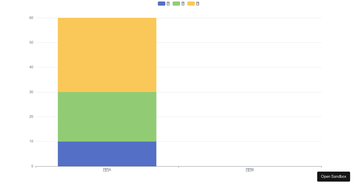 Stacked Column Chart - Codesandbox