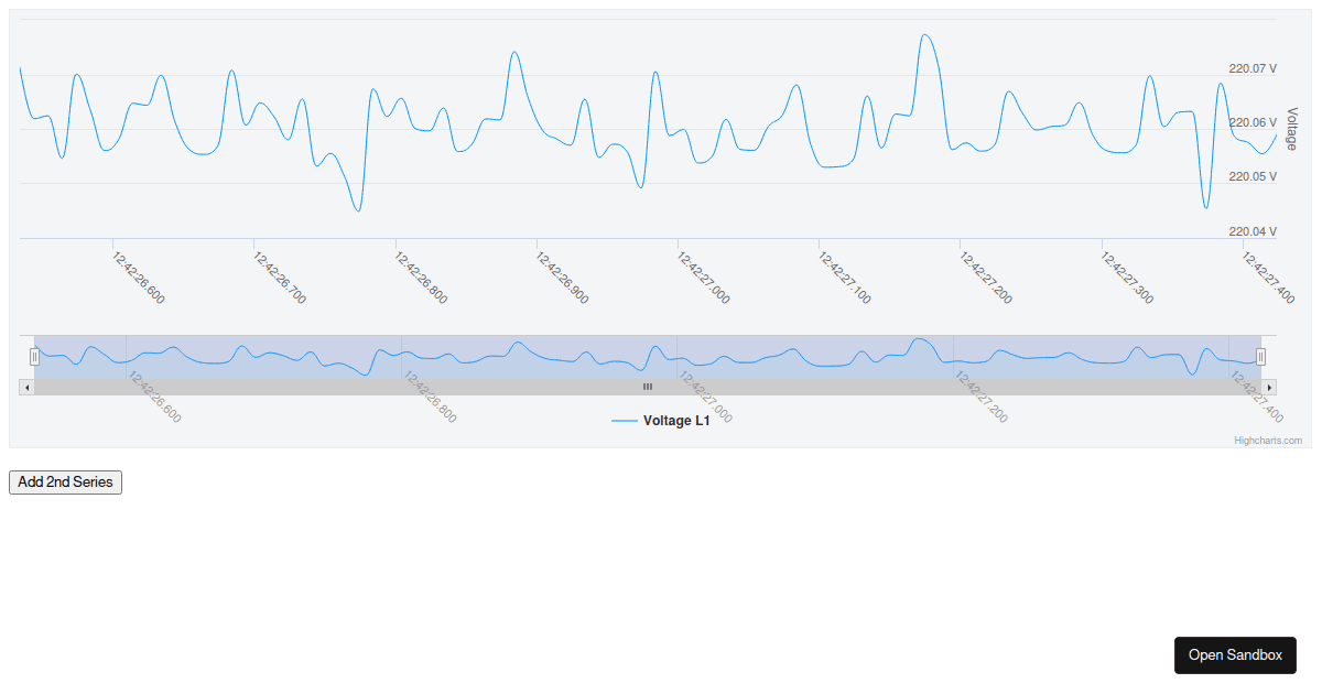 Highcharts React Demo - Codesandbox