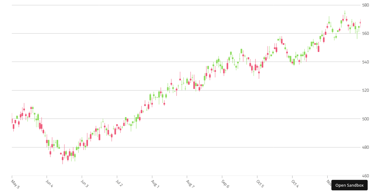react-data-chart-financial-candlestick-series - Codesandbox