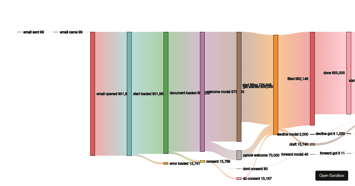 SS funnel (d3-sankey) - Codesandbox