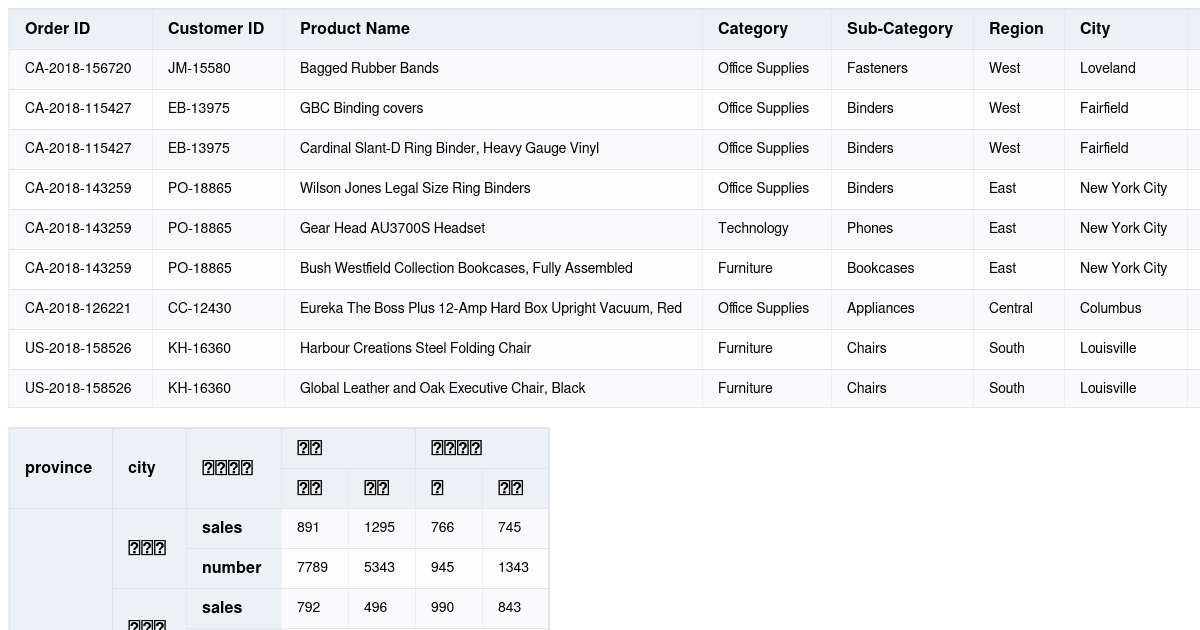 vchart-demo-vue - Codesandbox