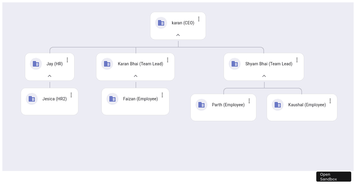 corporate-hierarchy (forked) - Codesandbox