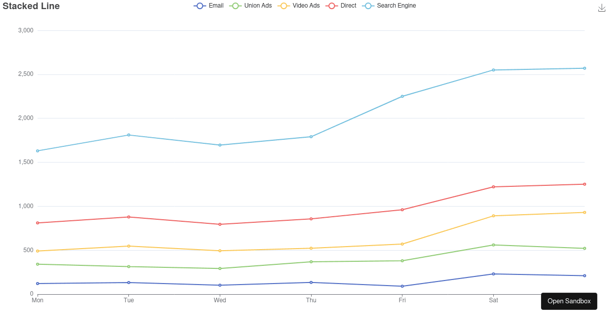 Stacked Line Chart (forked) - Codesandbox
