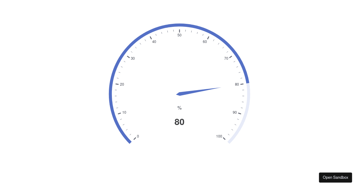 Simple Gauge - Codesandbox