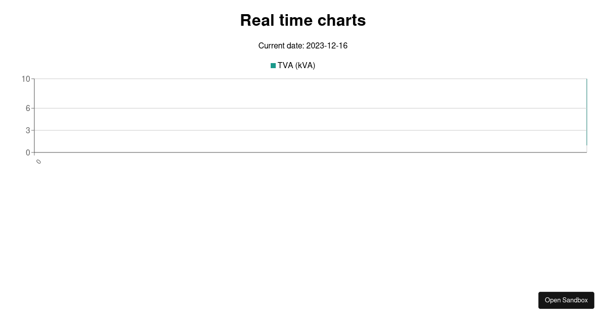 Real time charts - Codesandbox