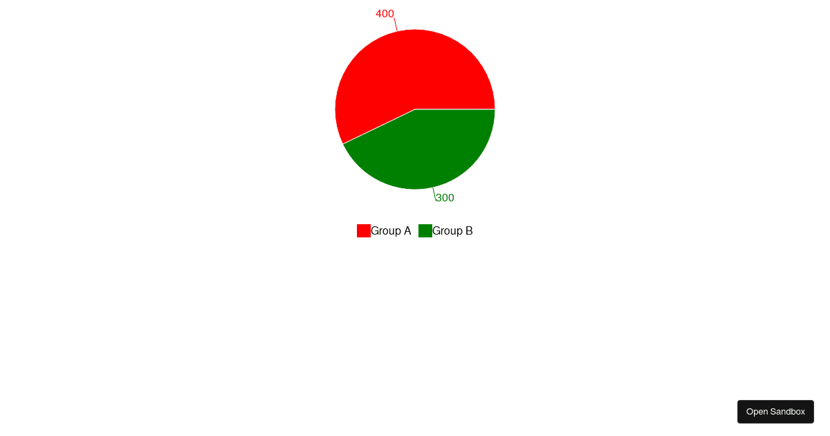 pie-chart-in-responsive-container (forked) - Codesandbox