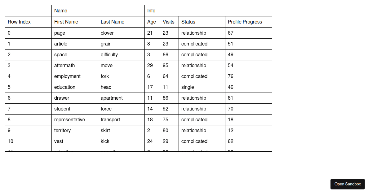 React Window Table Example Codesandbox