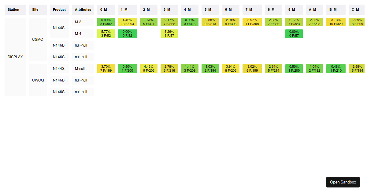table-highlight - Codesandbox