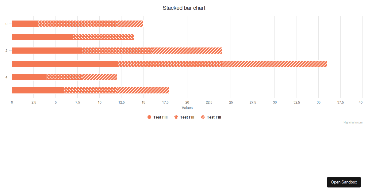 Pattern Fill Test Forked Codesandbox 4713