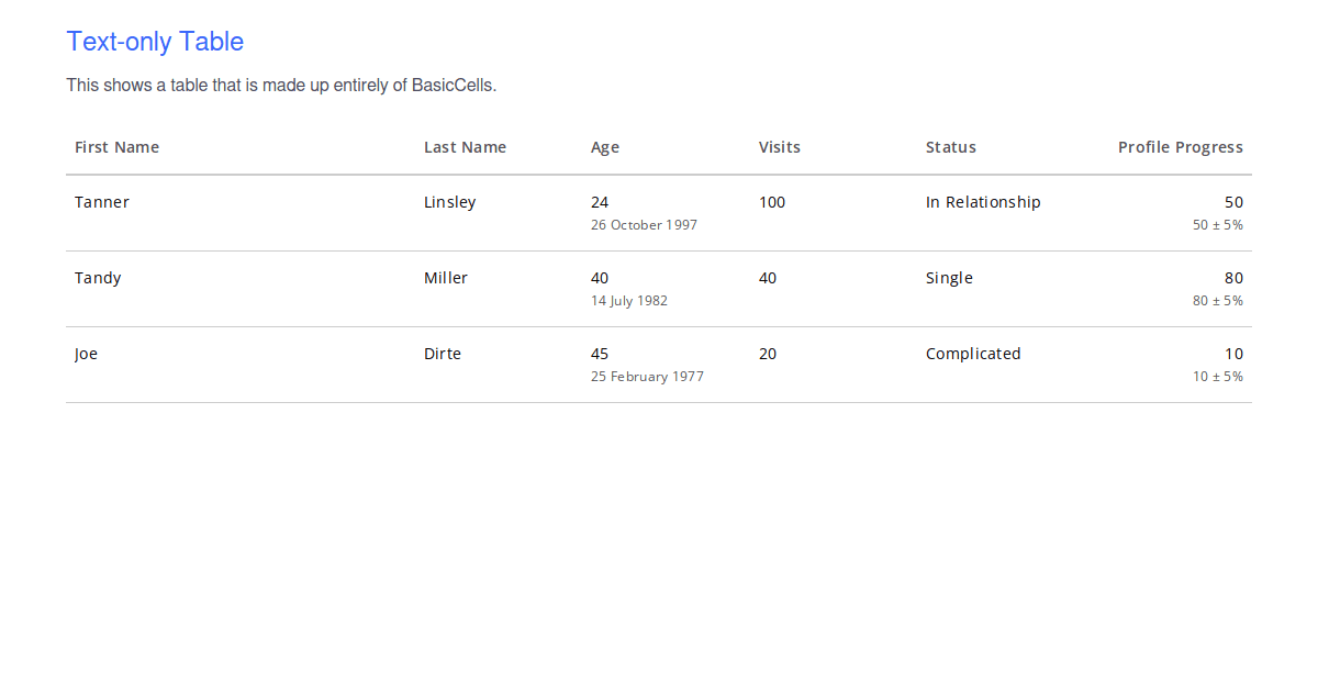 SDS Table Column Sizing - Codesandbox