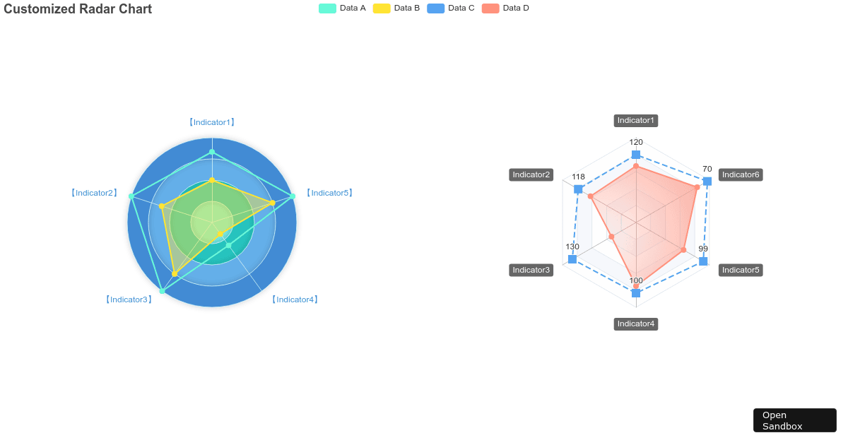 Customized Radar Chart - Codesandbox