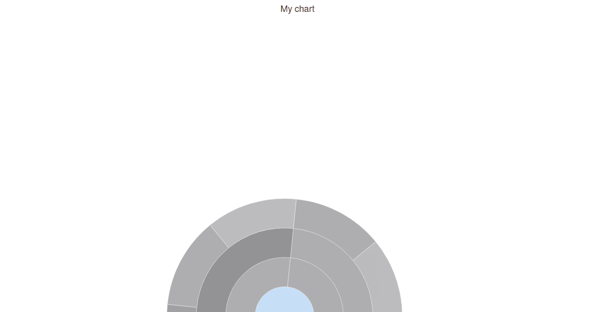 sunburst (forked) - Codesandbox