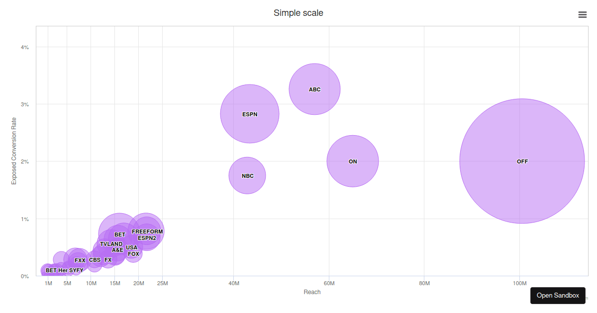 practical-water-7cgmqt - Codesandbox