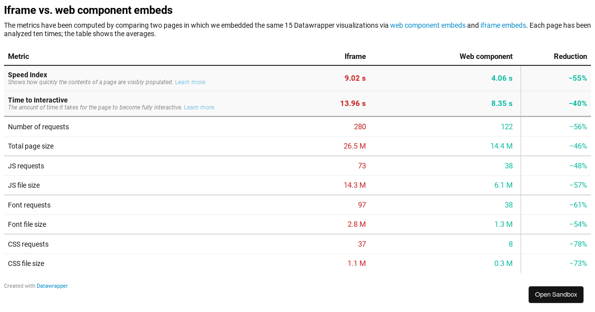 datawrapper-wc-in-react - Codesandbox