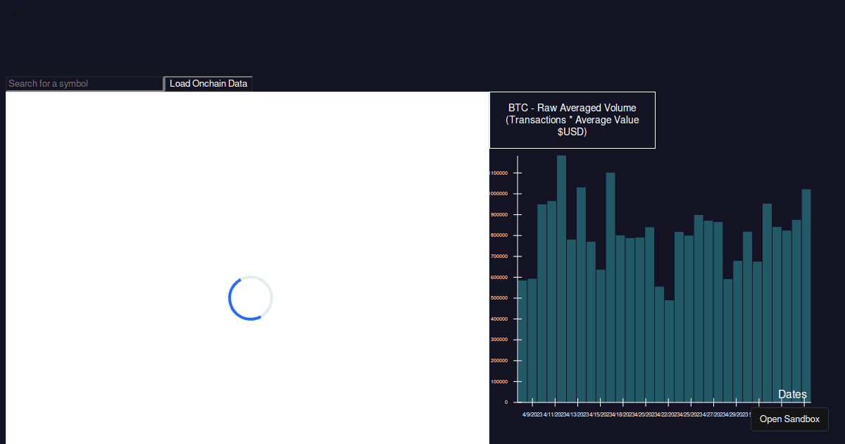 React/TradingView (forked) - Codesandbox
